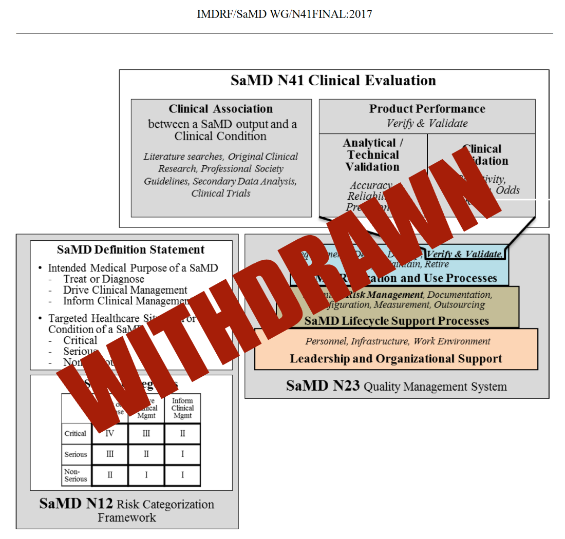 FDA Just Pulled the SaMD Clinical Evaluation Guidance. Here’s What That ...